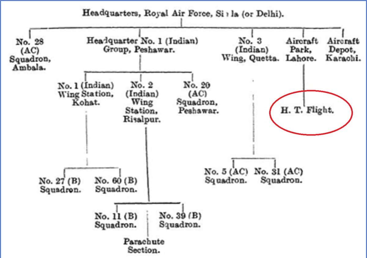 IAF's Oldest Unit: Air HQ Communication Squadron