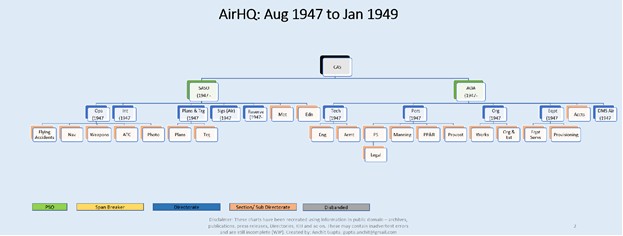 Inside the IAF Structure: Nomenclature and Organization Explained