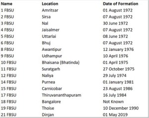 Inside the IAF Structure: Nomenclature and Organization Explained