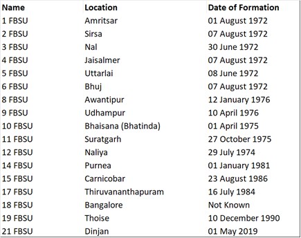 Inside the IAF Structure: Nomenclature and Organization Explained