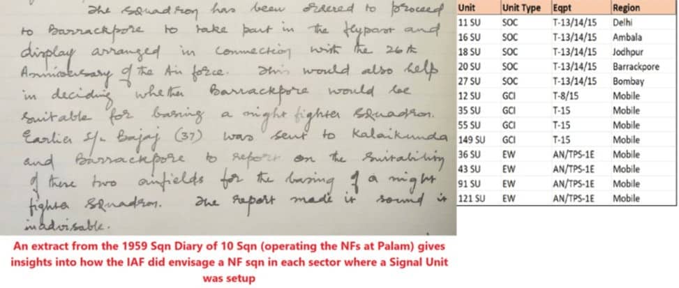 IAF’s Vampire NF54: Guardians of India’s Night Skies (1954–1964)