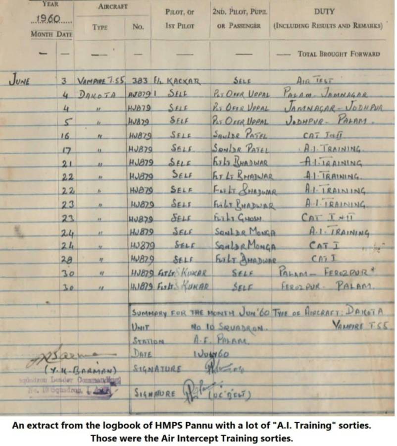 IAF’s Vampire NF54: Guardians of India’s Night Skies (1954–1964)