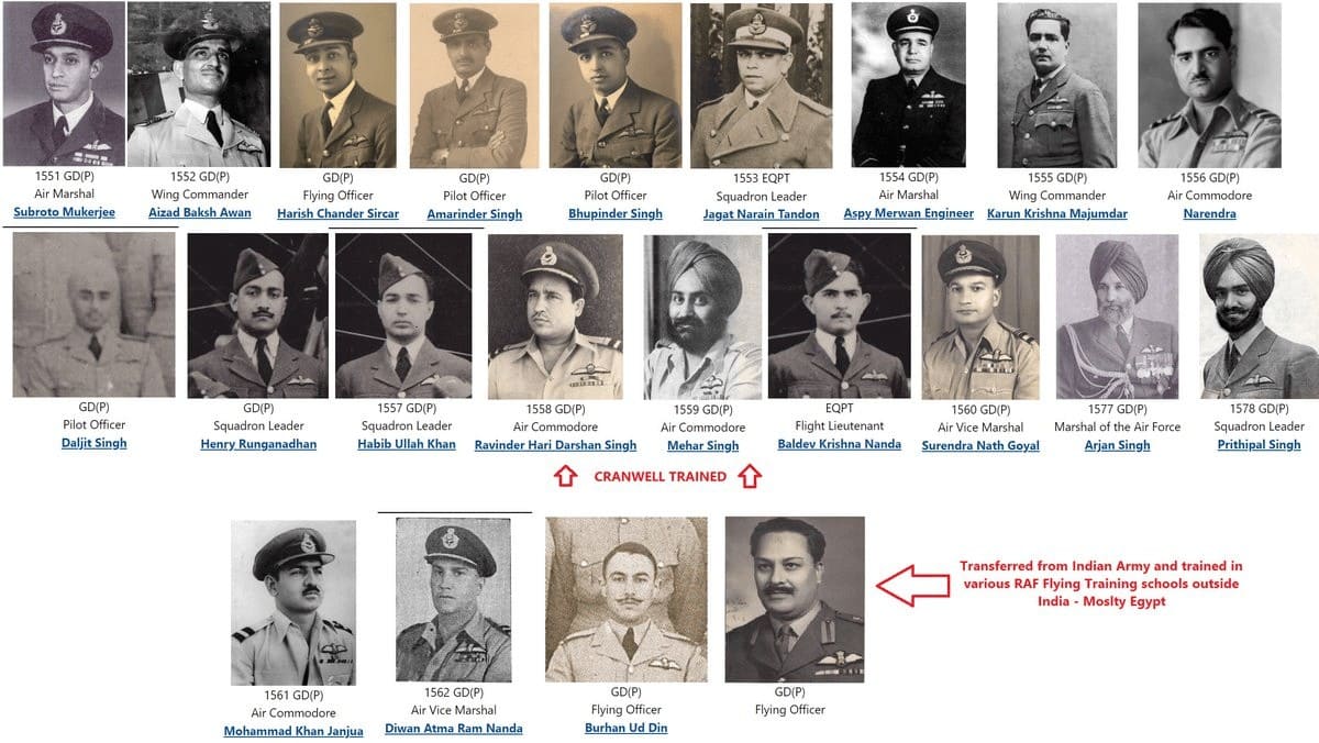 Unraveling the IAF's History: Who Was the First Wing Commander?