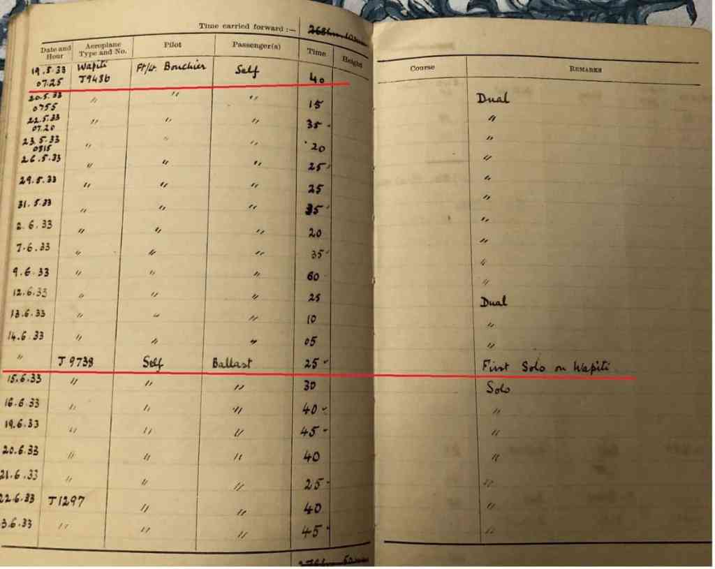 Harish Chander Sircar: IAF's First Commissioned Officer and His Tragic Fall