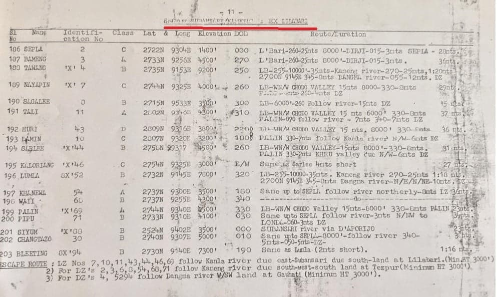 IAF's Historic Ties to Lilabari Airfield in Assam
