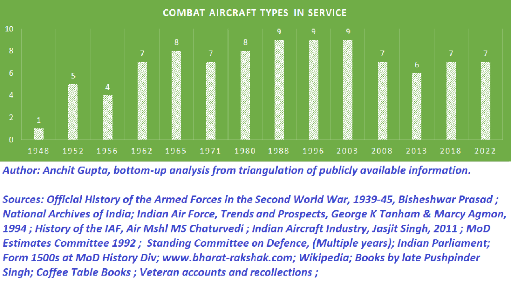From 5 to 42: Tracing IAF's Combat Squadron Expansion Over 80 Years