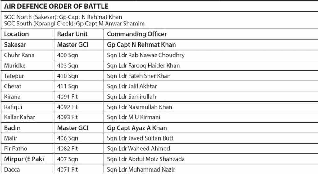 Radar Wars: IAF vs PAF Along the Radcliffe Line