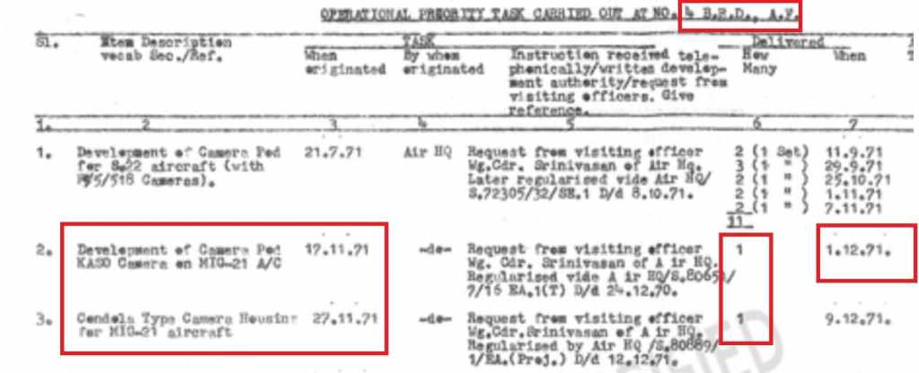 Proof on Film: MiG-21 Fighter-Recce from Skardu to Kargil